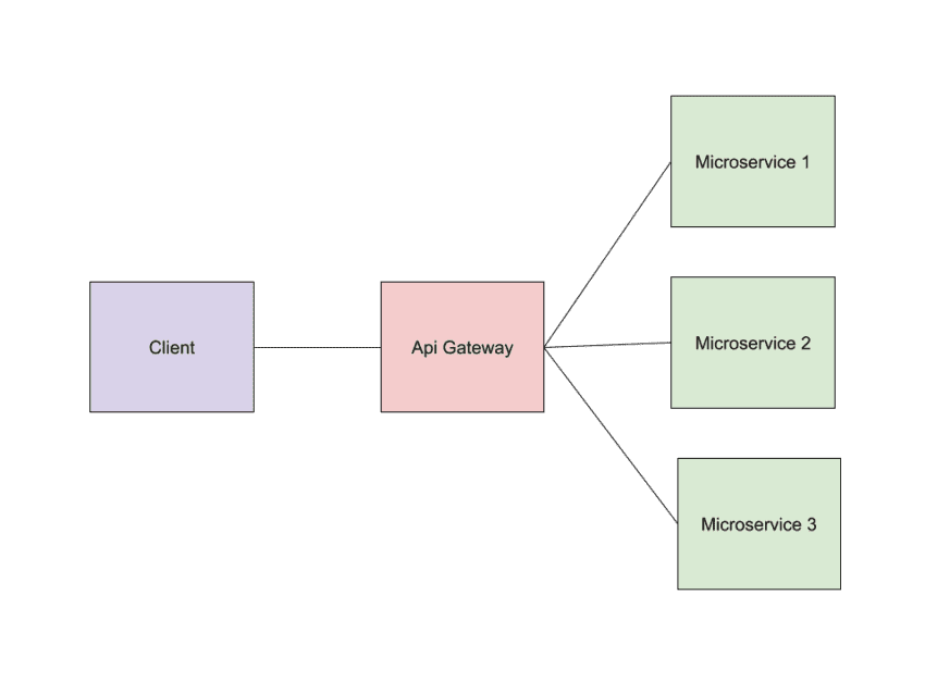 Intro to Microservices Architecture for Business Leaders