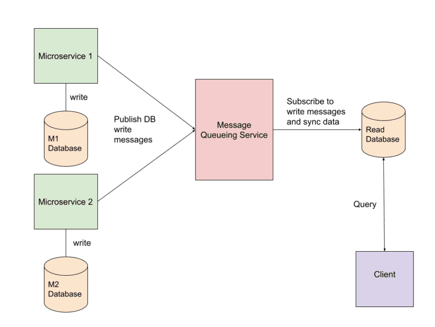 Intro to Microservices Architecture for Business Leaders